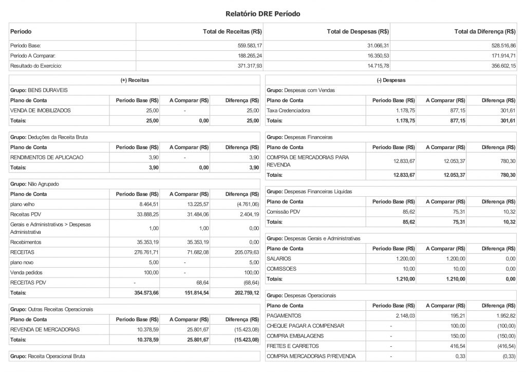 O que é DRE e qual a importância desse relatório para as empresas?